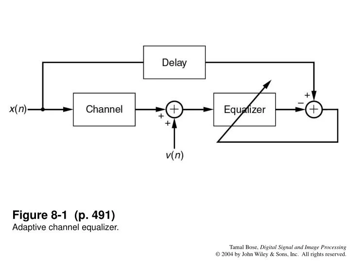 PPT - Figure 8-1 (p. 491) Adaptive channel equalizer. PowerPoint ...
