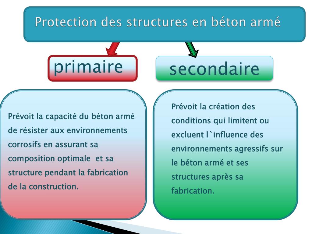 PPT - PROTECTION SECONDAIRE DES STRUCTURES EN B ÉtON ARMÉ CONTRE LA ...