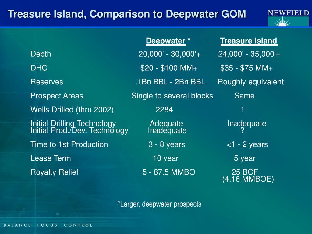 PPT - Houston Mariners Seminar September 21, 2004 David A. Trice ...