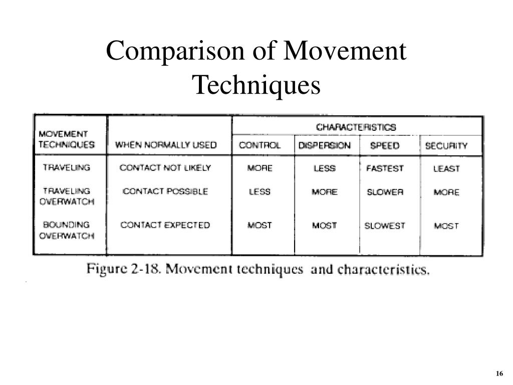 PPT - TROJAN BATTALION TACSOP STRENGTH AND HONOR MARCH 2003 PowerPoint ...