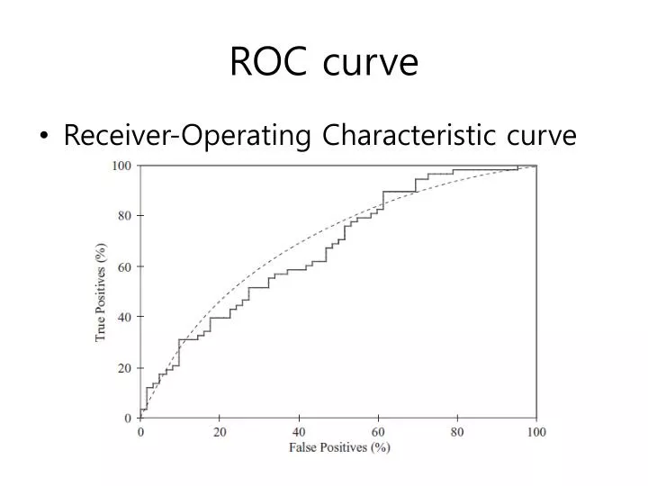 PPT - ROC curve PowerPoint Presentation, free download - ID:3146353