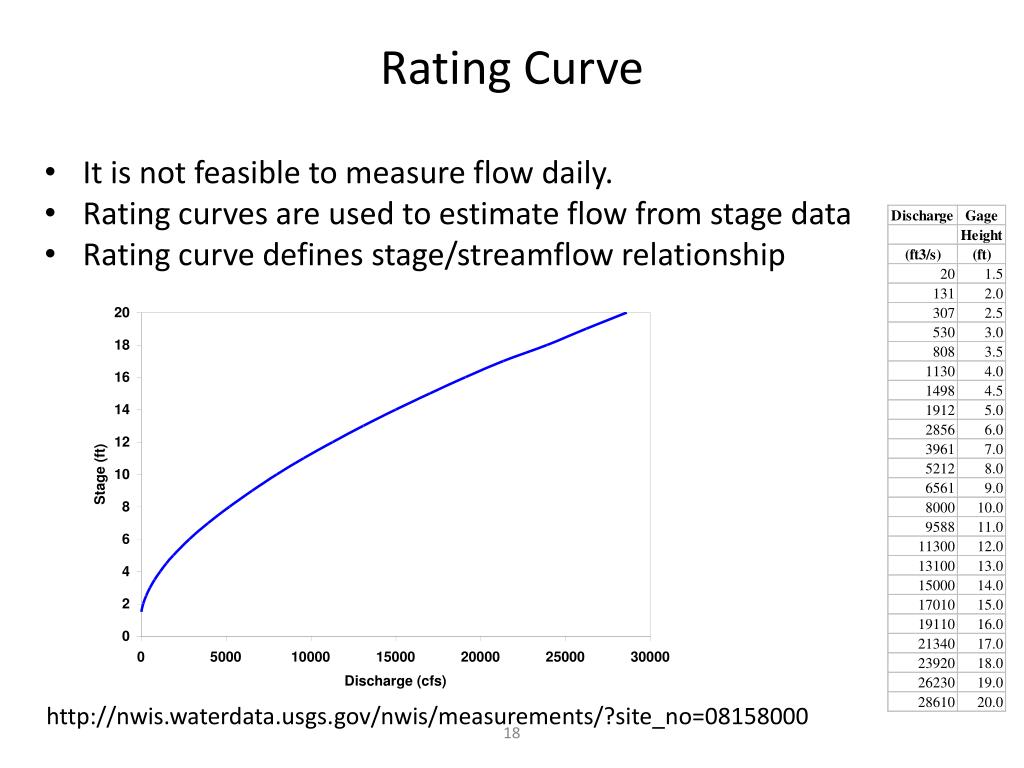 PPT - CE 374K Hydrology PowerPoint Presentation, free download - ID:3146481