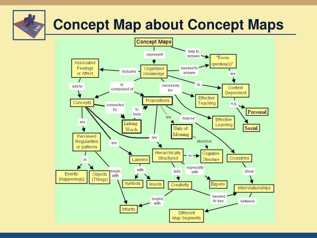 PPT - Joseph D. Novak Professor Emeritus, Cornell University Senior ...