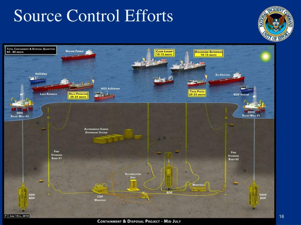 PPT - U.S. Coast Guard Deepwater Horizon Incident Response Summary ...