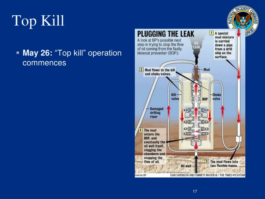 PPT - U.S. Coast Guard Deepwater Horizon Incident Response Summary ...