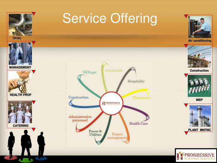 PPT - A Customer Centric Staffing Services Company PowerPoint ...