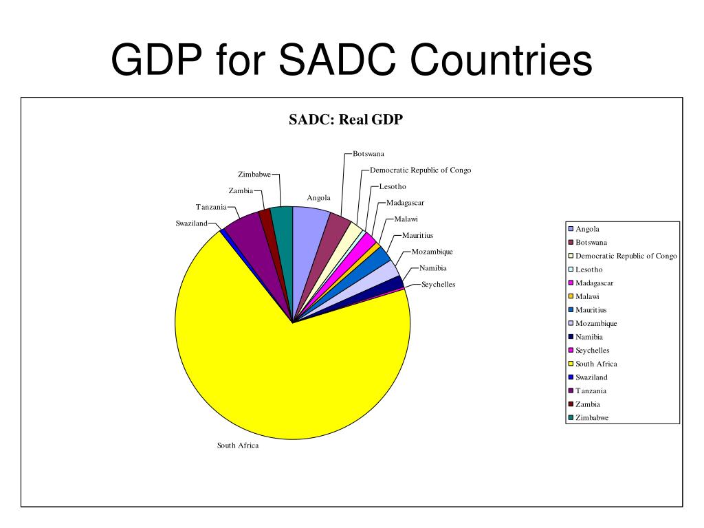 PPT - Mozambique and Regional Integration in Southern Africa PowerPoint ...