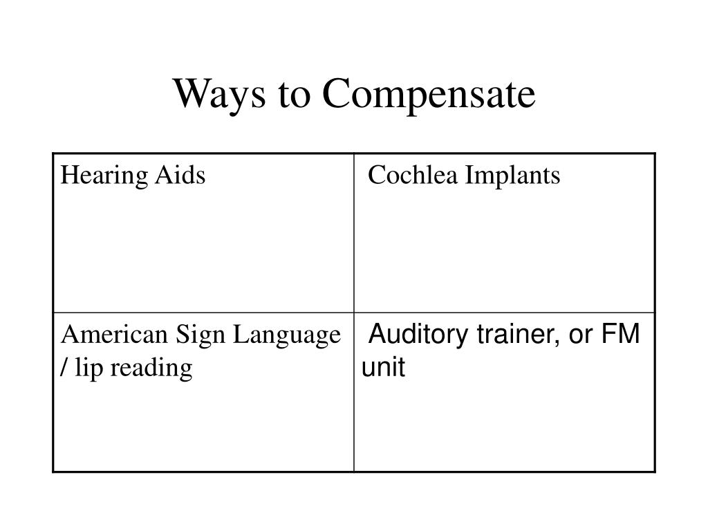 PPT - Understanding Hearing Impairment in Deaf Children Aged 10-16 ...
