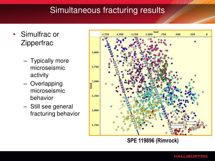 PPT - Horizontal Fracturing in Shale Plays Matt McKeon PowerPoint ...