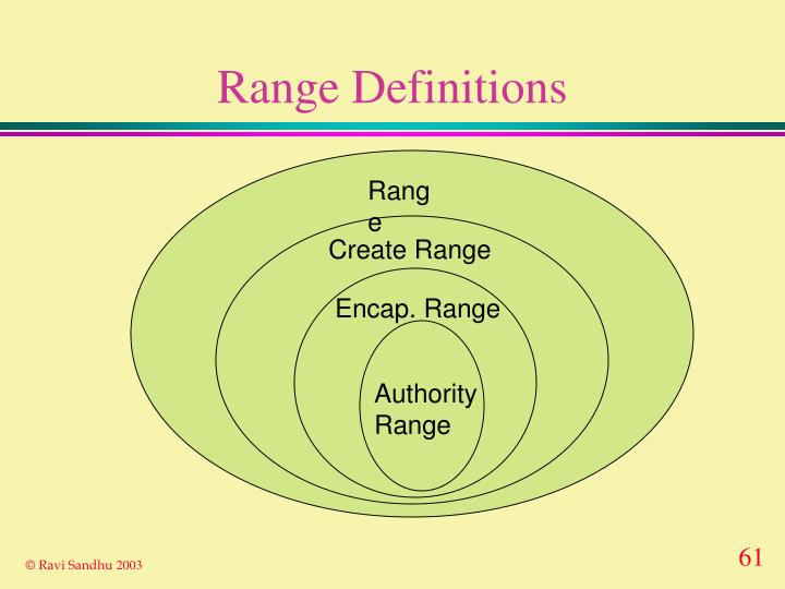 PPT - Role-Based Access Control PowerPoint Presentation - ID:3147809
