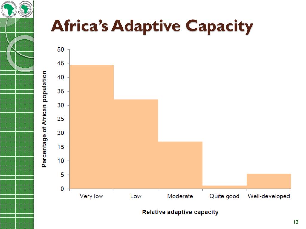 PPT - Africa’s Access to Convention Funds PowerPoint Presentation, free ...