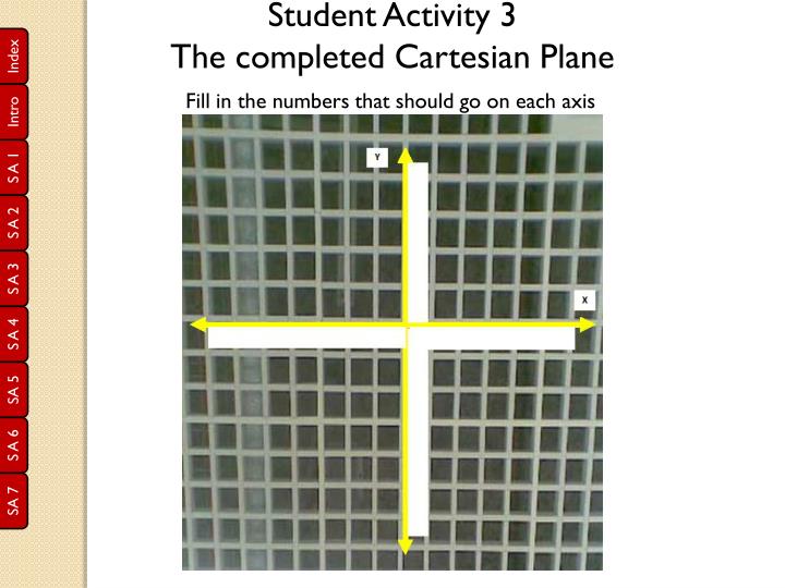 PPT - Introduction to the Cartesian Plane PowerPoint Presentation - ID ...