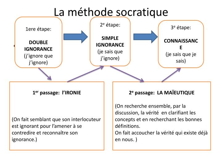 PPT - SOCRATE PowerPoint Presentation - ID:3148334