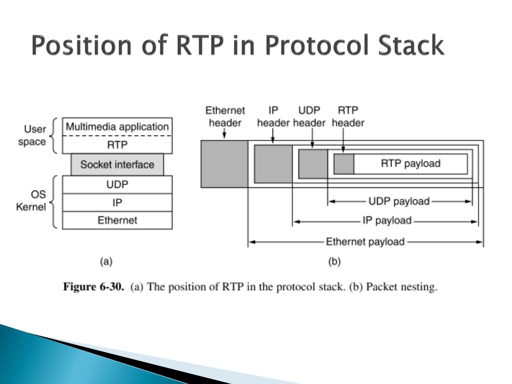 Ppt Computer Networks Cse 4711 Lecture Segment 9 Internet Transport Protocols Powerpoint 1121