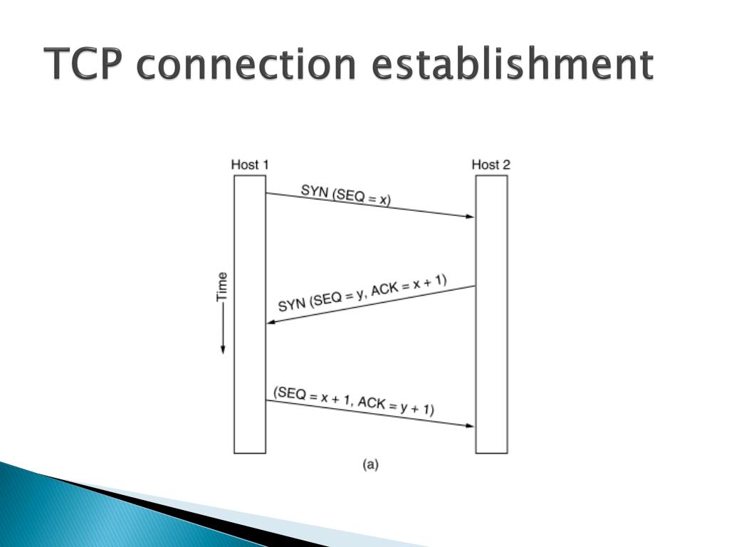 Ppt Computer Networks Cse 4711 Lecture Segment 9 Internet Transport Protocols Powerpoint