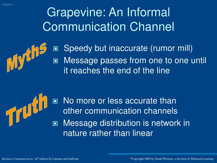 PPT - Chapter 1 Establishing a Framework for Business Communication ...