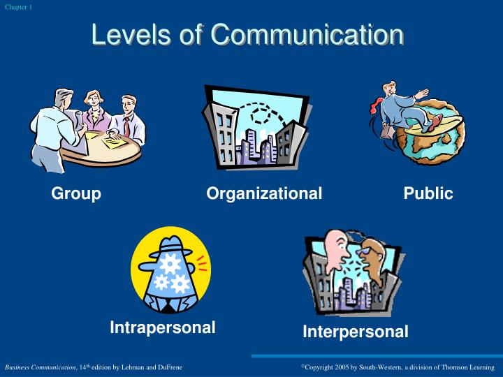 PPT - Chapter 1 Establishing a Framework for Business Communication ...