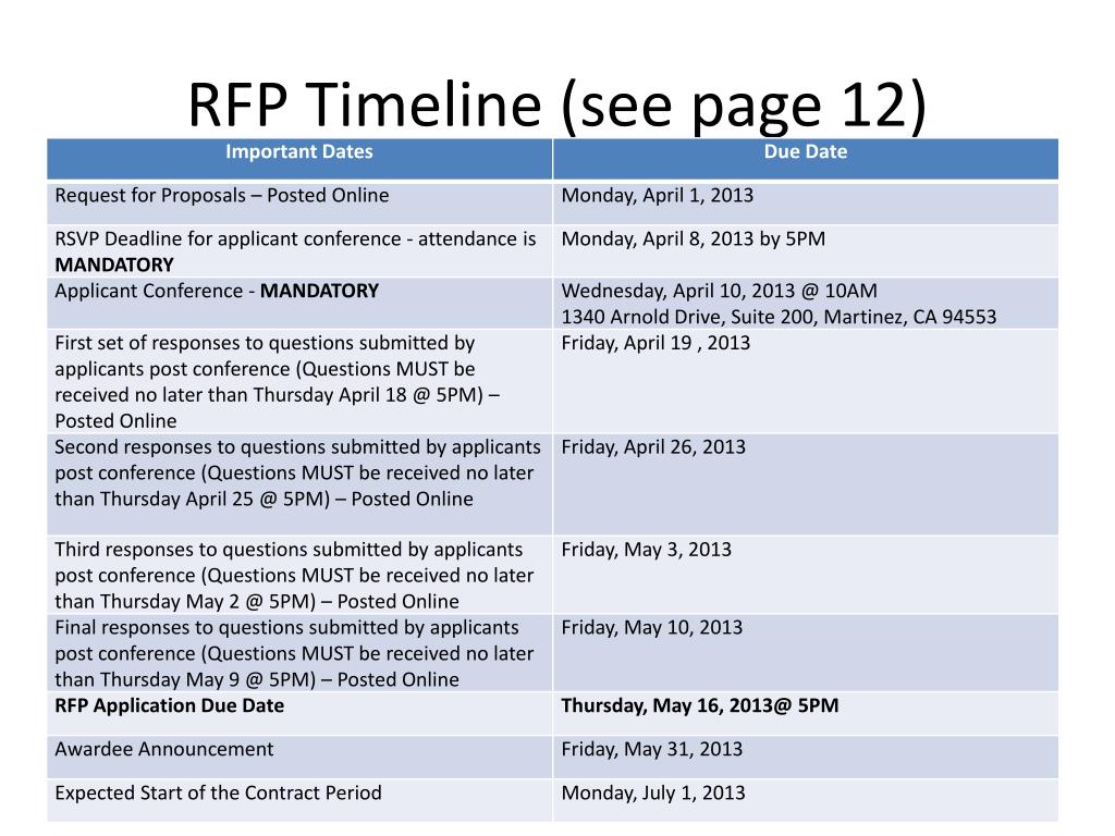 PPT - Request for Proposals Bidders Conference East County Adult Full ...