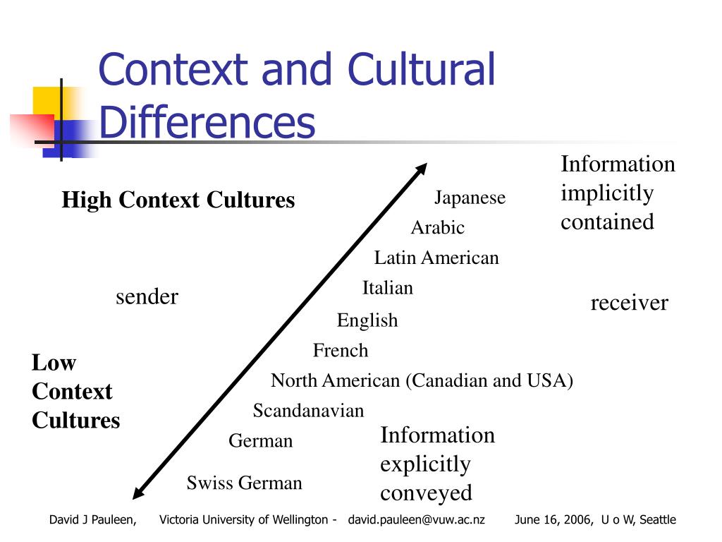 PPT - Cross-Cultural Knowledge Management at Virtual Interfaces ... PPT - Cross-Cultural Knowledge Management at Virtual Interfaces ...