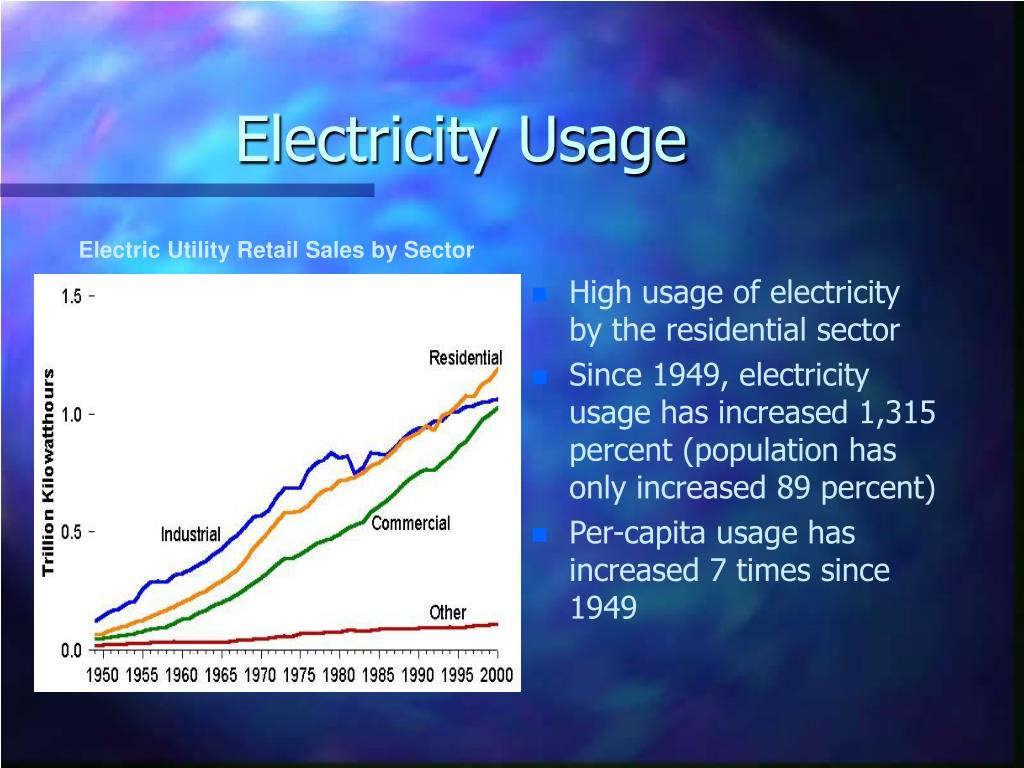 PPT - Energy in the United States Electricity, Nuclear Energy ...
