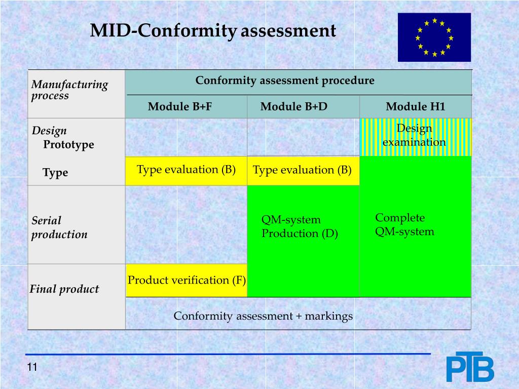 PPT - Modernisation of Legal Metrology in Germany PowerPoint ...