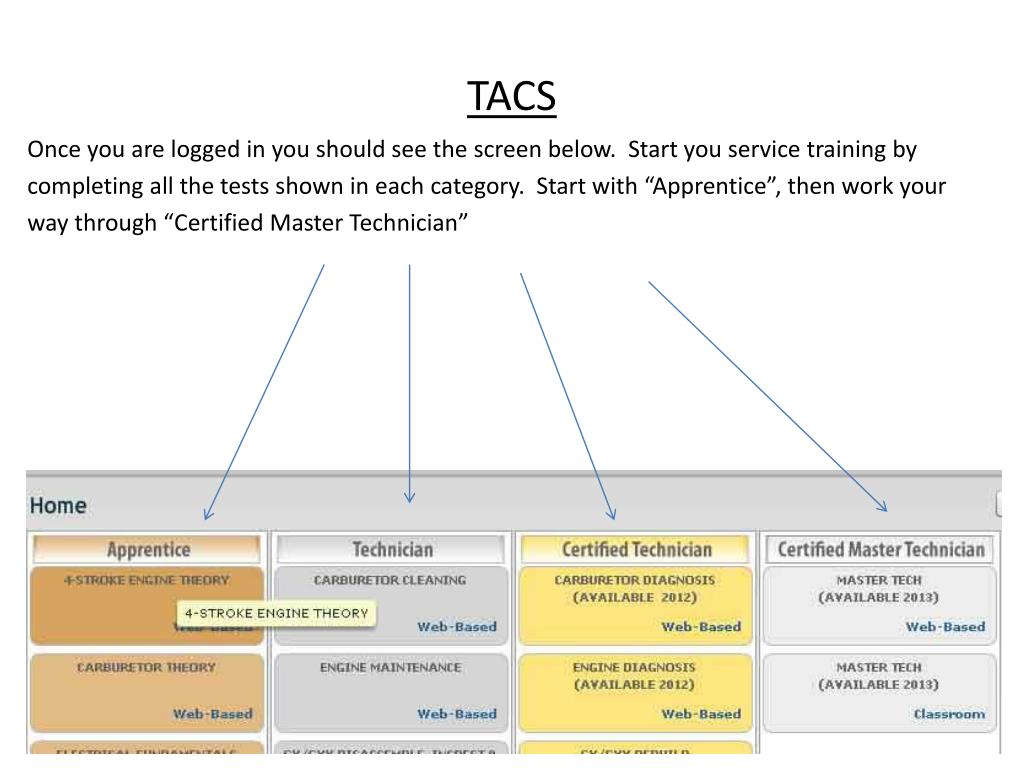 PPT - Honda DDiN and TACS Login PowerPoint Presentation, free download ...