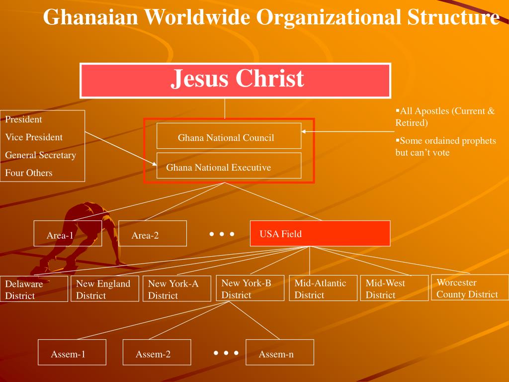 PPT - APOSO 101 DISCOVERING THE BASICS OF THE APOSTOLIC CHURCH November ...