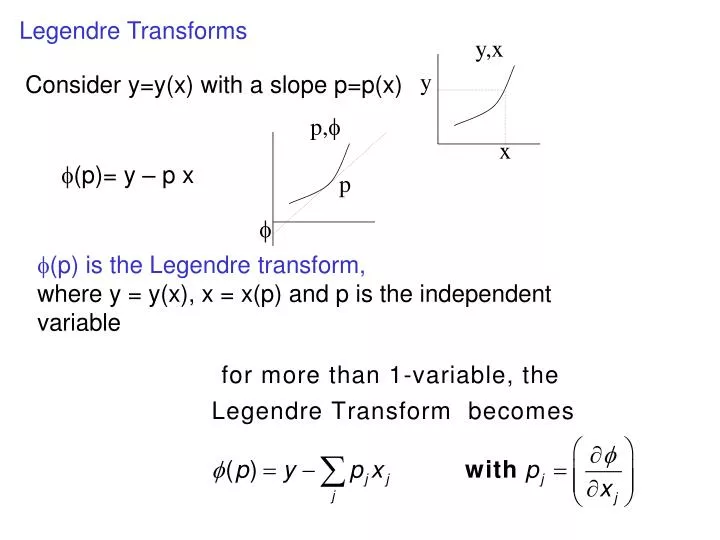 PPT - Legendre Transformations PowerPoint Presentation, free download ...