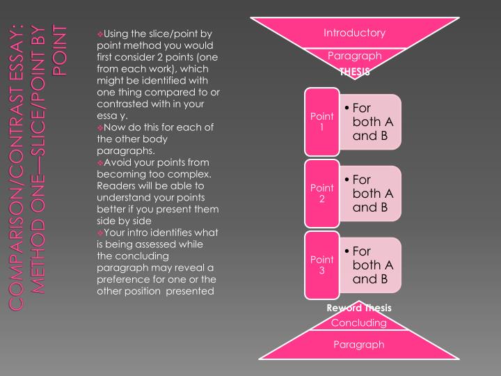 PPT - Comparison/Contrast Essay PowerPoint Presentation - ID:3151083