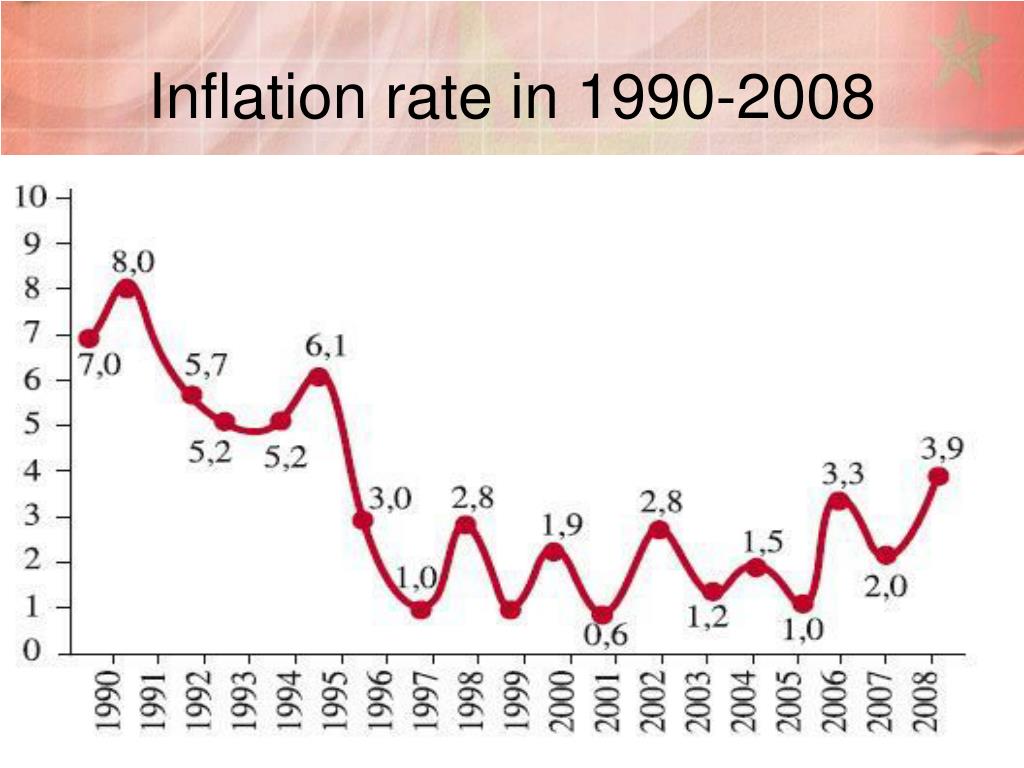 PPT - Moroccan economy in the context of the financial and economic ...