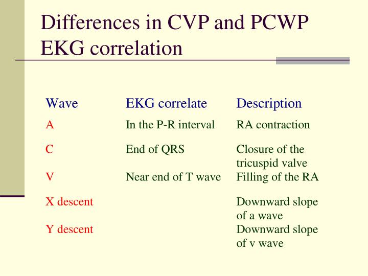 PPT - Central Venous Access PowerPoint Presentation - ID:3151309