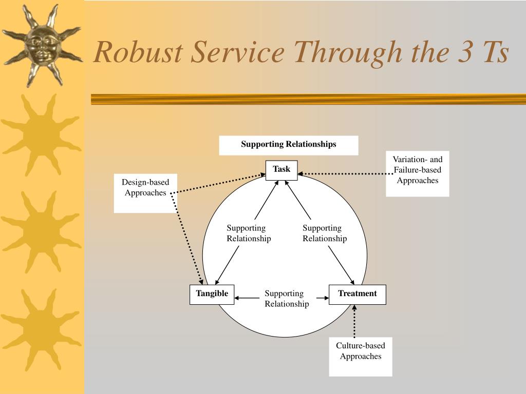 PPT - Designing Robust Services PowerPoint Presentation, free download ...