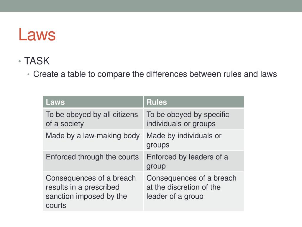What Are The Difference Between Rules And Regulations at Debra ... What Are The Difference Between Rules And Regulations at Debra ...