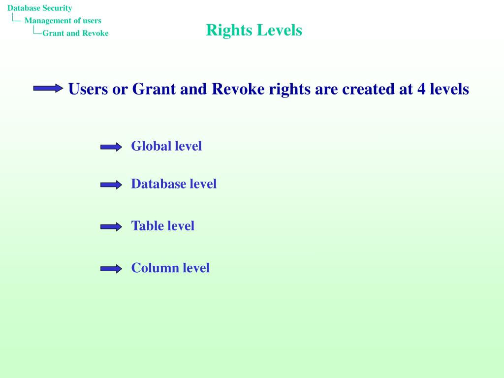 Ppt Database Security Powerpoint Presentation Free Download Id 3151620