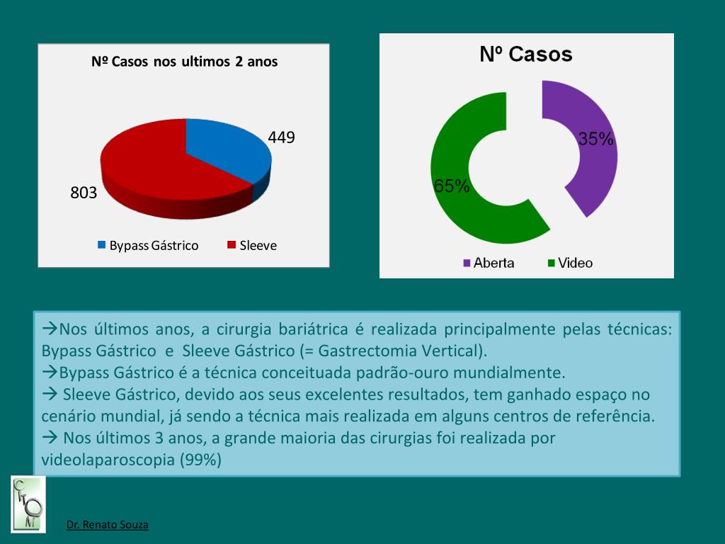 PPT - EXPERIÊNCIA DO CITOM - 14 ANOS PowerPoint Presentation, free ...