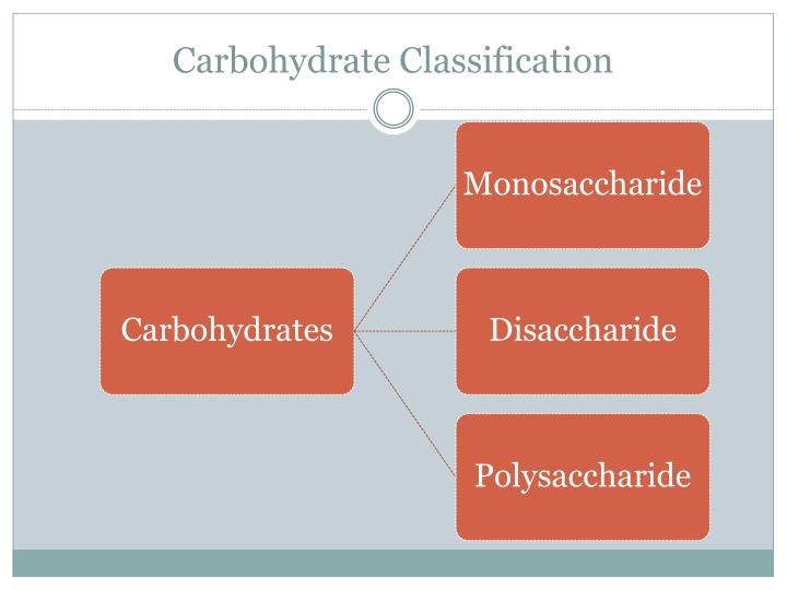 Classification Of Carbohydrates With Definition Types