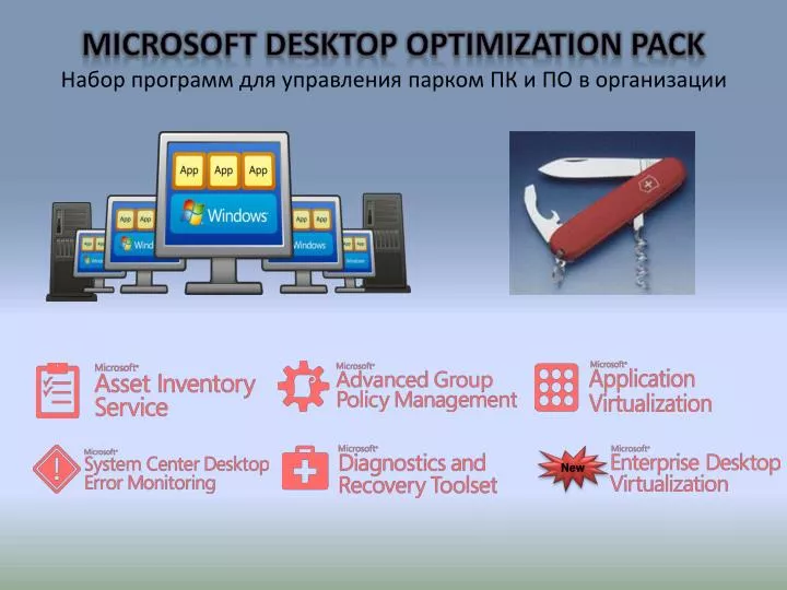PPT - Microsoft Desktop Optimization Pack Набор программ для управления ...