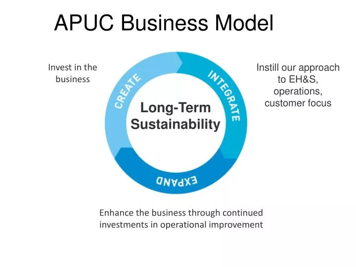 PPT - APUC Business Model PowerPoint Presentation, free download - ID ...