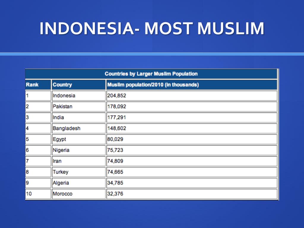 PPT - Indonesia’s Traditional Music Instrument PowerPoint Presentation ...