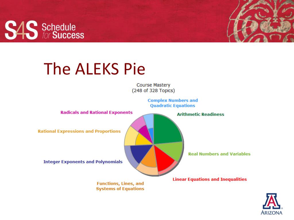 PPT - Partnership (Admissions, THINK TANK, Financial Aid & Math ...