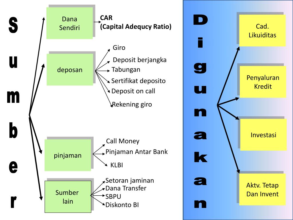 PPT - Manajemen Modal Bank (The Management of Capital) PowerPoint ...