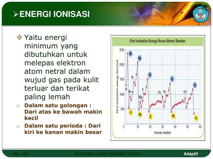 PPT - STRUKTUR ATOM DAN SISTEM PERIODIK Kimia SMK PowerPoint ...