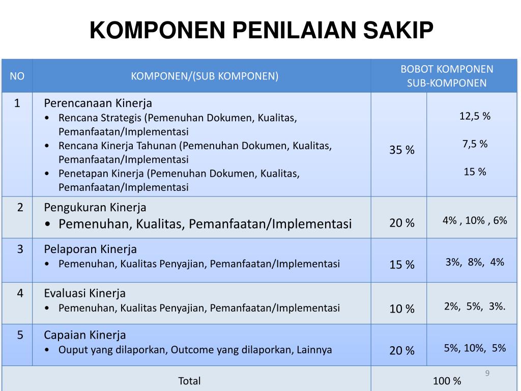 PPT - INSPEKTORAT iii INSPEKTORAT JENDERAL KEMENTERIAN KELAUTAN DAN ...