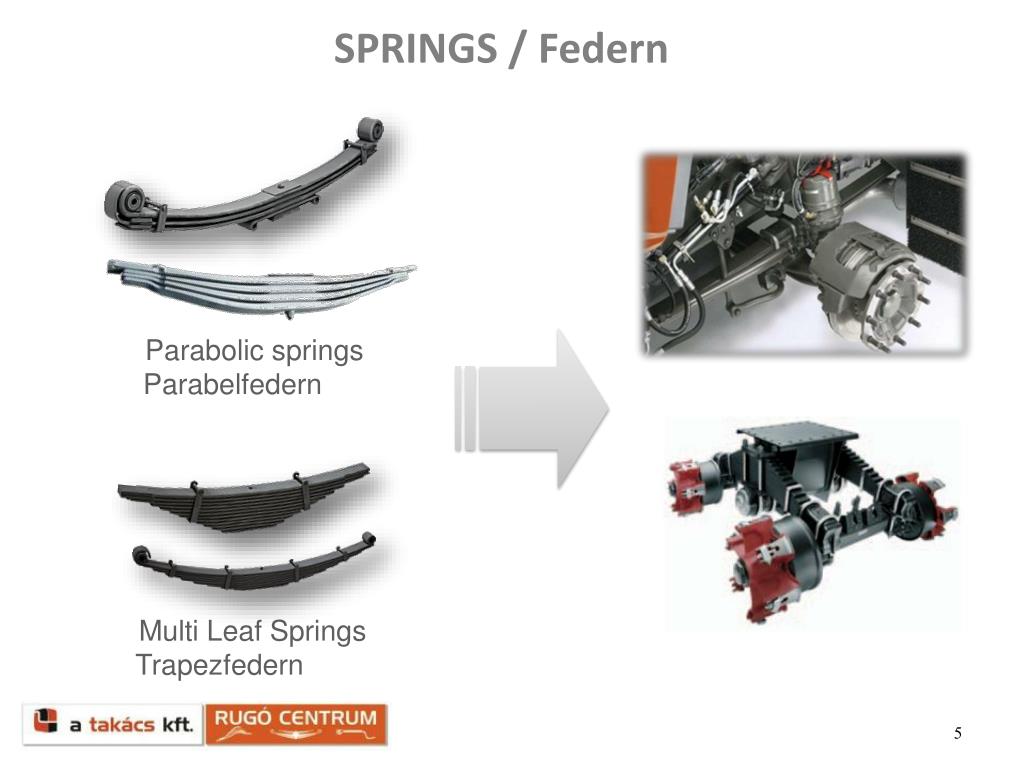 PPT - Leaf Spring Center Specialist o f leaf springs for commercial vehicles Blattfeder Zentrum ...