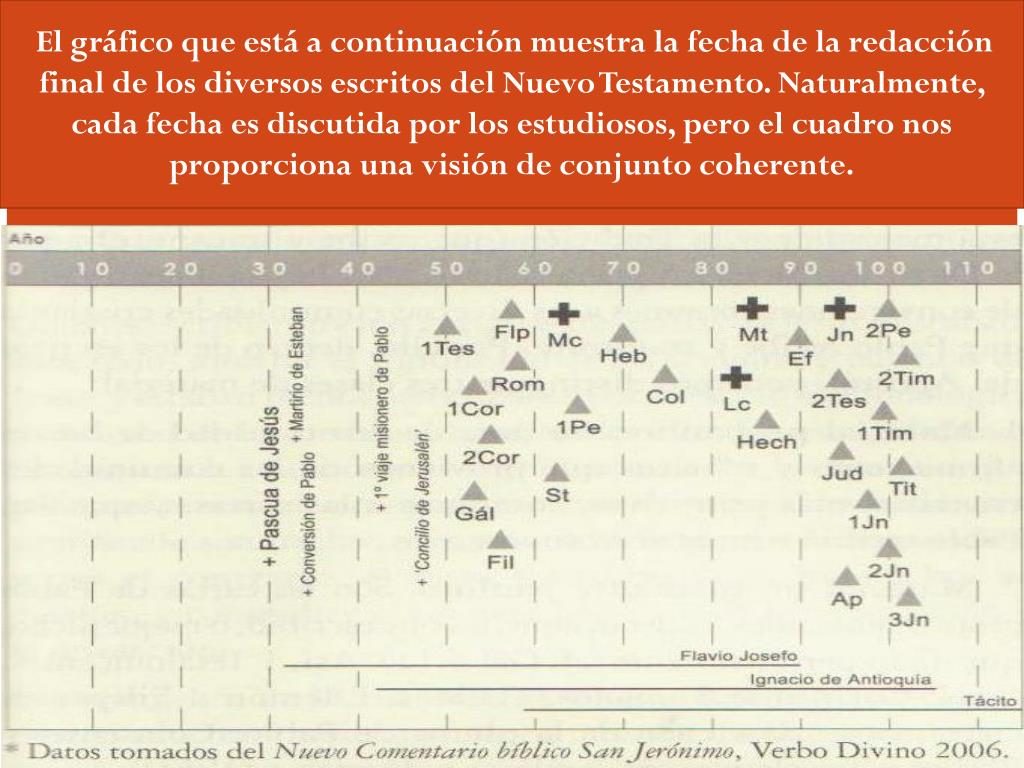 Ppt CristologÍa BÍblica Powerpoint Presentation Free Download Id