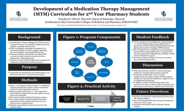 PPT - Development of a Medication Therapy Management (MTM) Curriculum ...