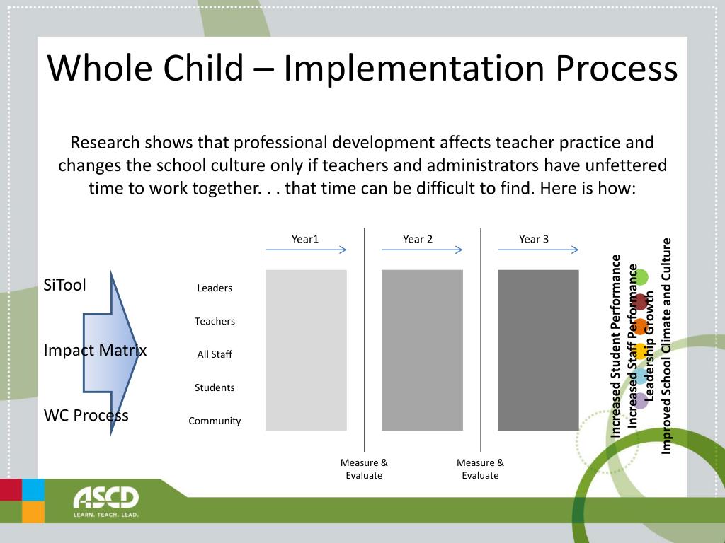 PPT - Student Success Driver 2, Question 6. The Whole Child Approach ...
