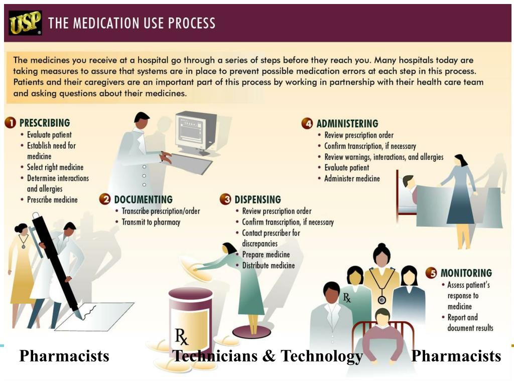 PPT - The Pharmacy Practice Model Initiative (PPMI ) and Rural Health ...