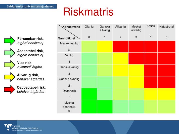 Ppt Riskanalys Och Riskbedömning Powerpoint Presentation Id 3155795