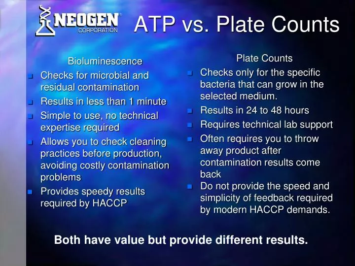 PPT - ATP vs. Plate Counts PowerPoint Presentation, free download - ID ...